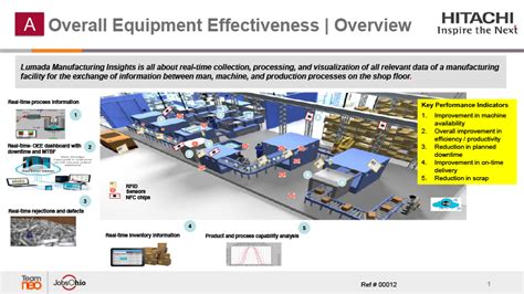 Image result for Use-Value Use Class Use Factory