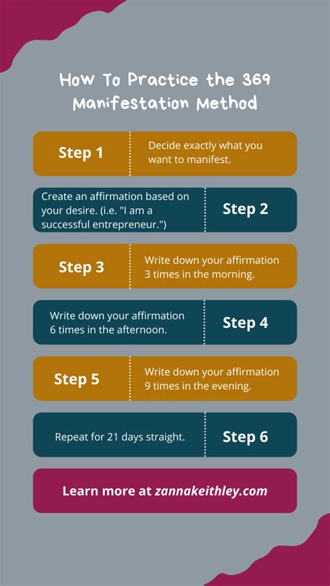 Image result for Example of Relationship 369 Method Manifestation