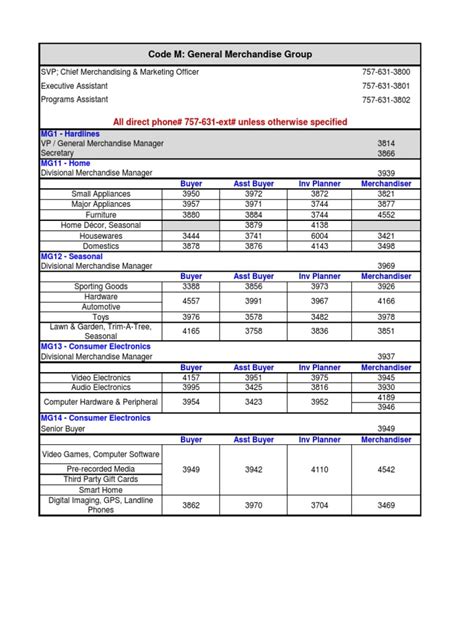 Image result for RPA Maturity Model