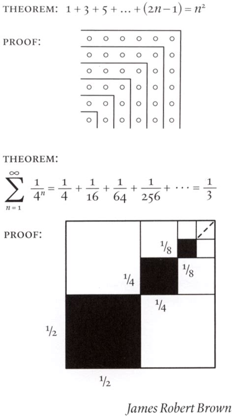 Image result for Proof Without Words Examples