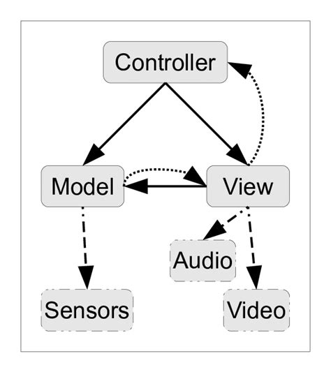 Image result for Computer Application Layout