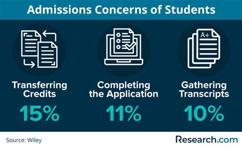 Image result for Online Degree Computer Programming