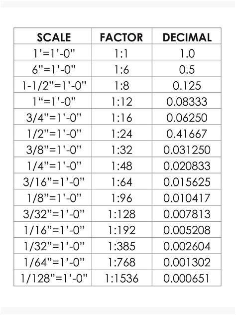 Image result for Scale Model Conversion Chart