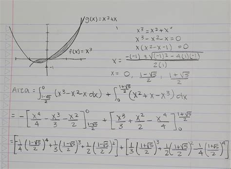 Image result for Area Problem Calculus