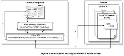 Image result for Client API Model