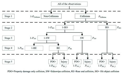 Image result for Serial Logit
