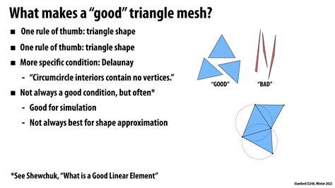 Image result for Geometry Processing