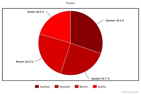 Image result for Kpop Line Distribution Tutorial