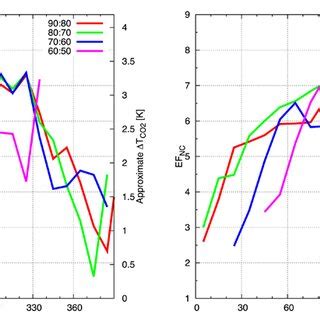 Image result for How Caltulated TCO2