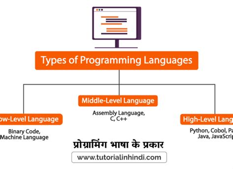 Image result for How We Do Debugging a Program in Hindi