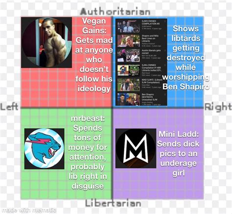 Image result for Compass YouTuber