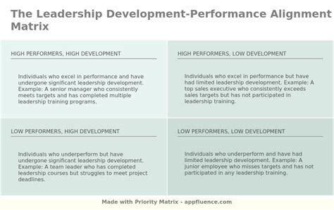 Image result for Alignment Matrix