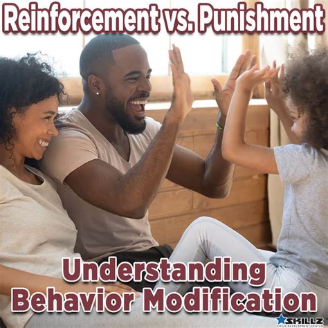 Image result for Reinforcement Theory and Behavior Modification