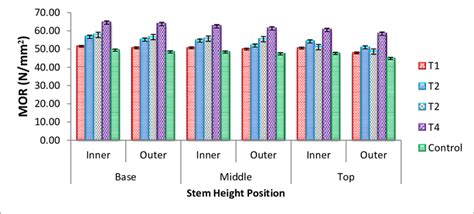 Image result for Mor Machine Module of Rupture