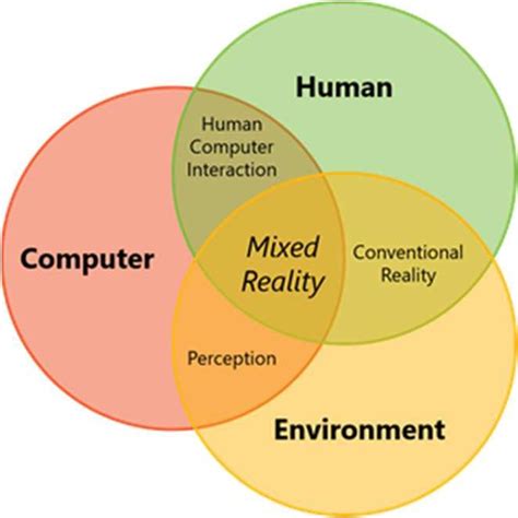 Image result for Computer User Environment Imageys