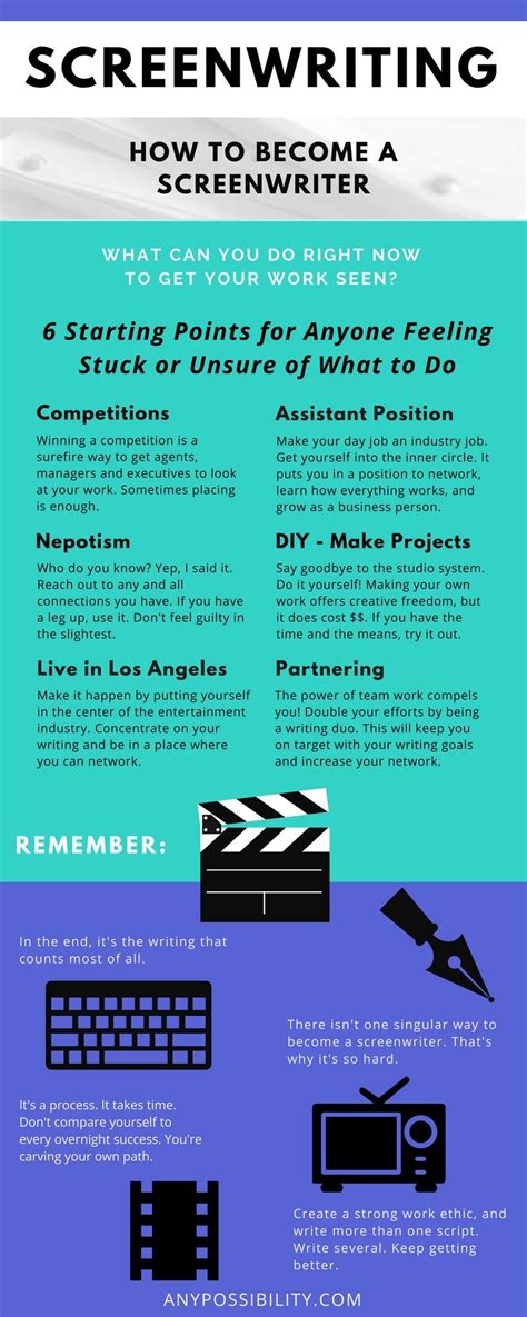 Image result for Ideas for Script Writing