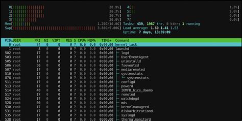 Image result for Unix Monitoring Tool App Manager Linux