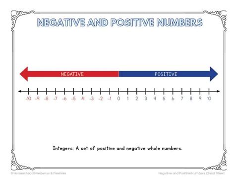 Image result for Adding Positive Numbers On a Number Line