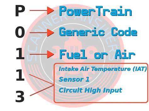 Image result for P0113 Code