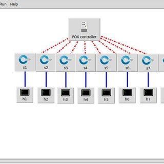 Image result for MiniNet