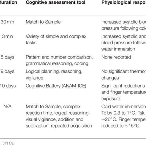 Image result for Complex Cognitive Tasks