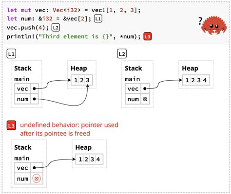 Image result for Rust View