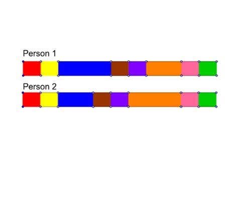 Image result for How to Find Bar Graph Using GeoGebra