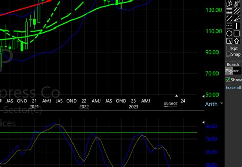 Image result for HTTP Tc2000.com Education Chart
