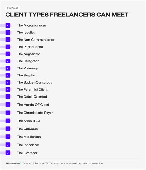 Image result for Client Types