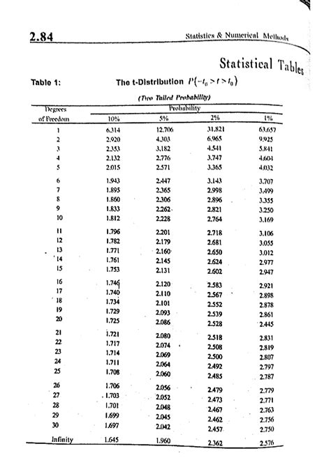 Image result for Statistics Table
