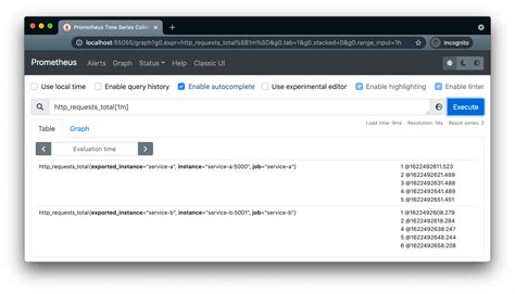 Image result for Scrape Pod Specific Data From Prometheus