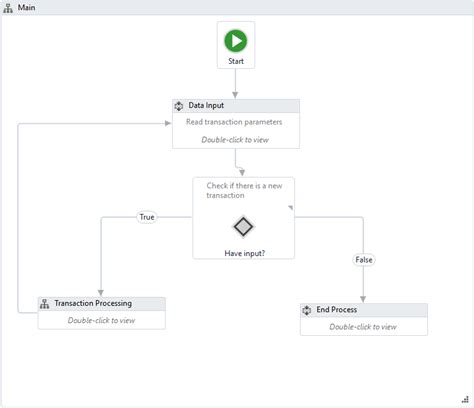 Image result for UiPath Process Flow Diagram