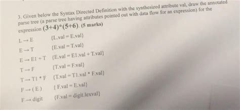 Image result for Syntax-Directed Definition