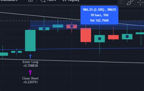 Image result for 100 % Profitable Strategy Pinescript