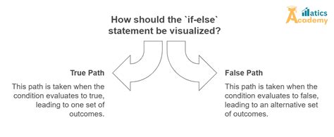 Image result for Structured Text Ifelse Step