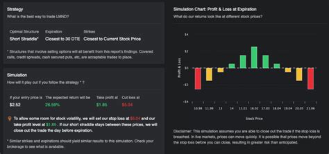 Image result for Backtest Option Strategy