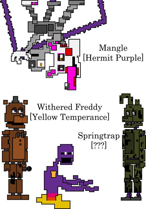 Image result for Scratch F-NaF Tutorial Custom Night