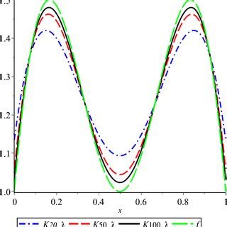 Image result for Approximation error Formula
