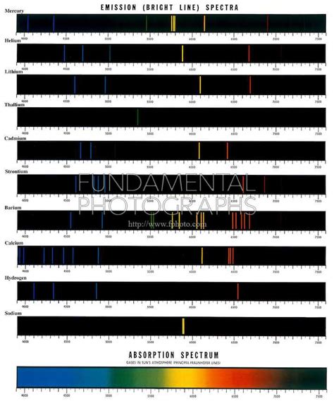 Image result for GPS Spectra Tutorial