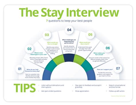 Image result for Top 10 Core Values