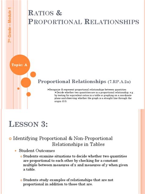 Image result for 7th Grade Module 1 Lesson 1