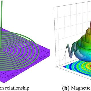 Image result for Vortex Field