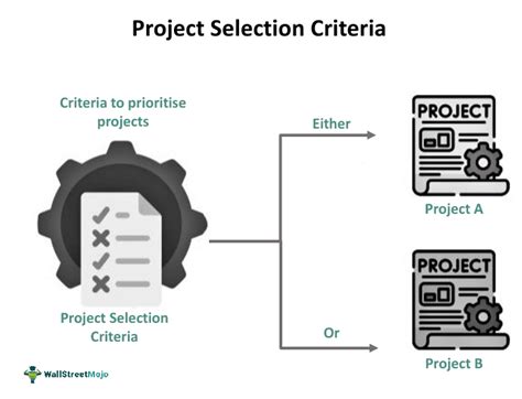 Image result for Project Selection Criteria Matrix