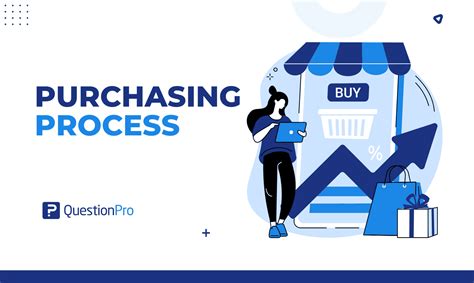 Image result for Purchasing Process Steps