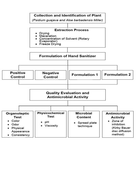 Image result for Creating Continuous Flow