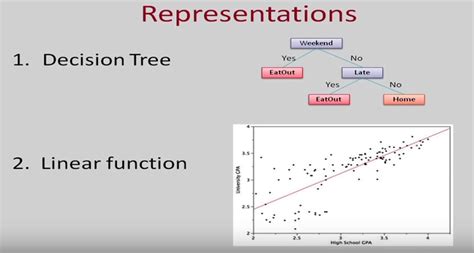 Image result for Supervised Learning Problem