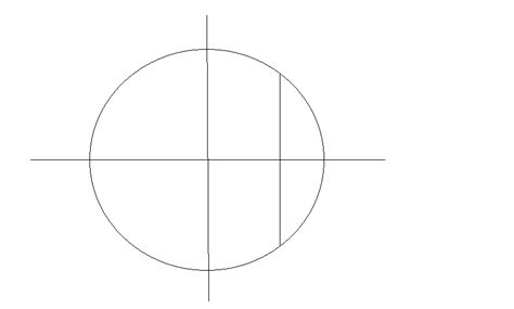 Image result for Multivariable Integration Review