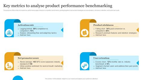 Image result for Model Performance Benchmarking