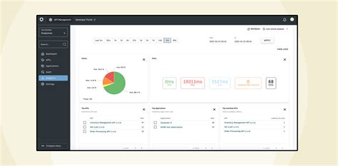 Image result for API Lifecycle Management