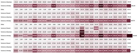 Image result for Highlight Tableau